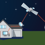 How Does Satellite Internet Work? Is it Right for You?