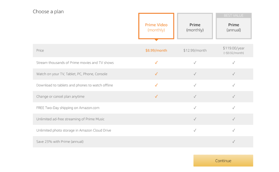 Amazon Prime Video Review 2021 | Reviews.org