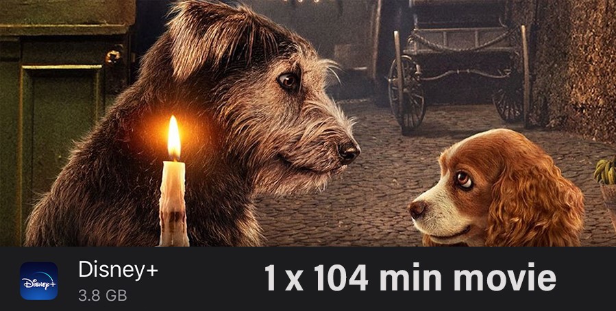 Disney Plus data usage explained | Reviews.org