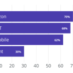 Verizon Cell Phone Plans Review: The Best Wireless Coverage