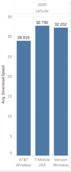 Verizon vs. T-Mobile 2022: The Two Heavyweights of Wireless