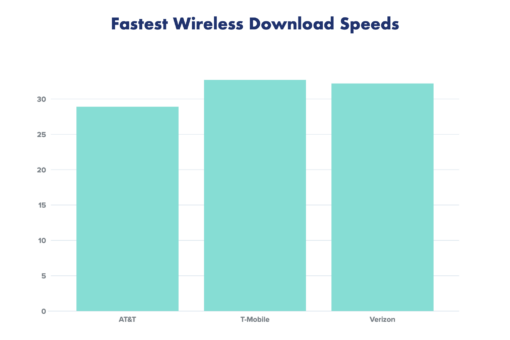 TracFone Review: Unique Low- and No-Data Plans | Reviews.org