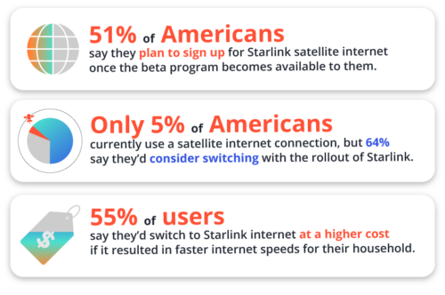SpaceX Starlink Satellite Internet Review | Reviews.org