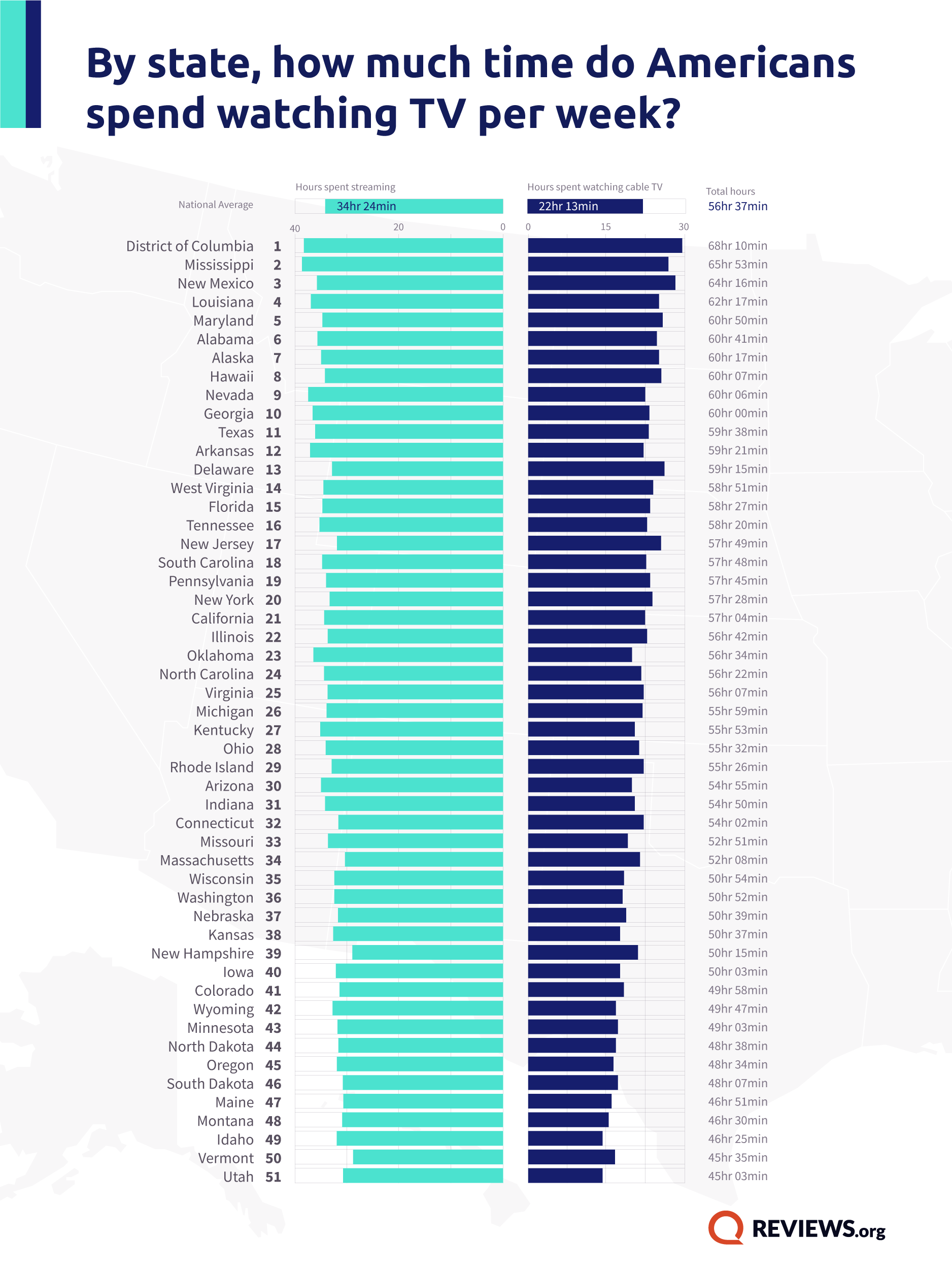 Basic Cable Packages and Channels Guide 2022 | Reviews.org