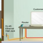 What Is an ONT? Optical Network Terminals Explained l Reviews.org