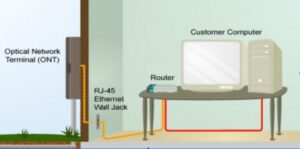 What Is an ONT? Optical Network Terminals Explained l Reviews.org