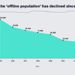 Millions of Americans Still Don’t Have Internet at Home, U.S. Census ...