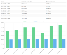 NBN isolation test vs line test vs speed test | Reviews.org
