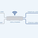 FTTN (Fibre-to-the-Node) NBN explained | Reviews.org