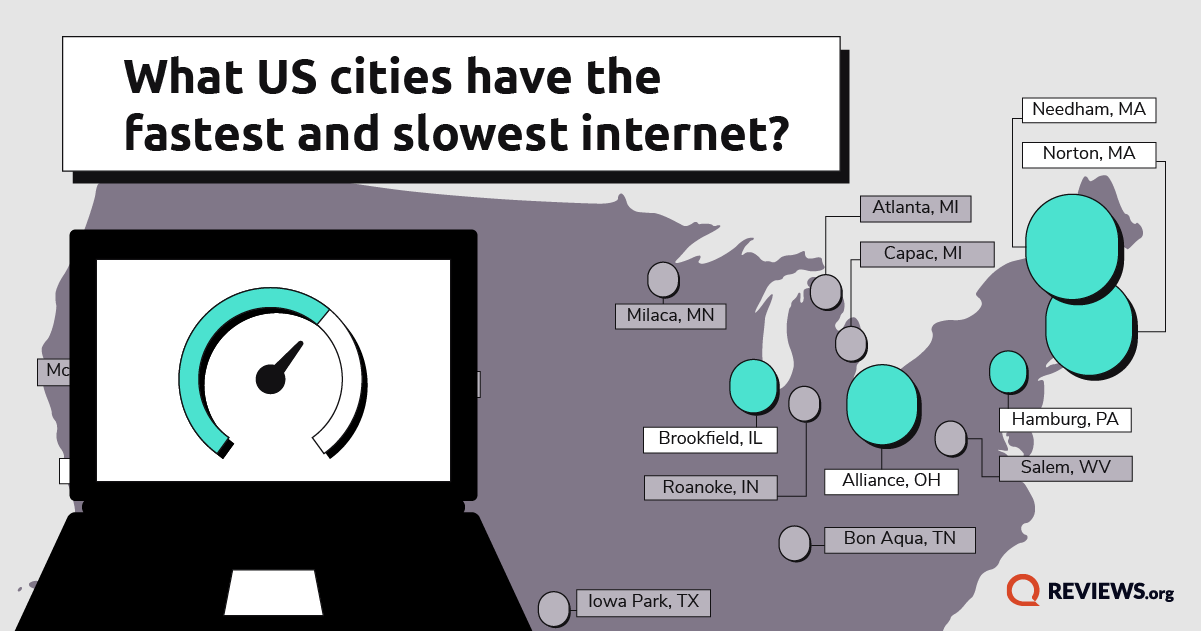 The 10 Fastest and Slowest Cities for Internet Speed | Reviews.org