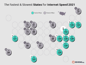 Fastest States for Internet Speed 2022 | Reviews.org