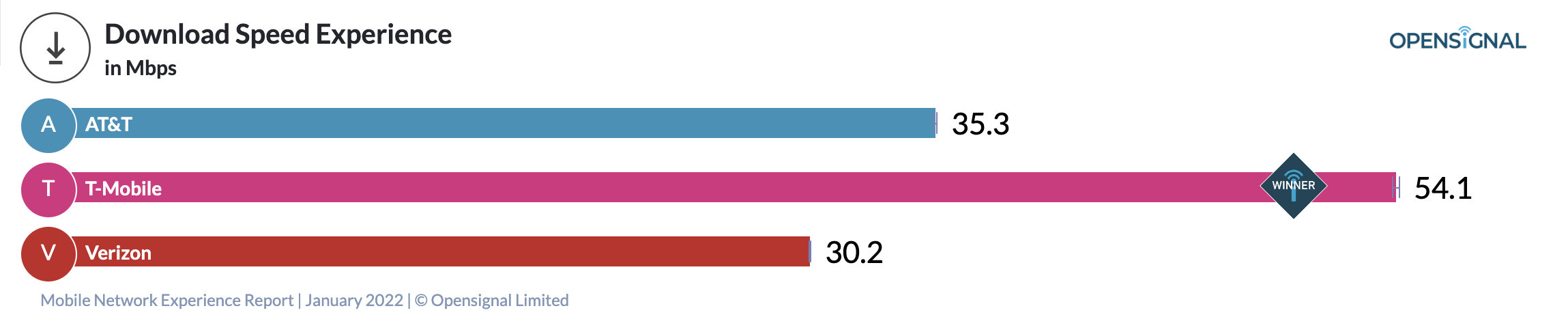 Visible Wireless Review: The Best Prepaid Unlimited Plan?