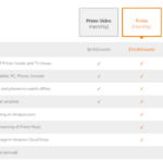 Amazon Prime Video Review | Reviews.org