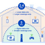 10 Easy Ways to Speed up Your Internet — No Geek Squad Required