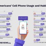 Cell Phone Usage Statistics: Mornings Are For Notifications