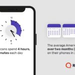 Cell Phone Usage Statistics: Mornings Are For Notifications