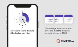 Cell Phone Usage Statistics: Mornings Are For Notifications