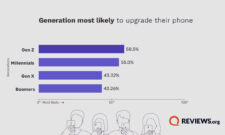 Cell Phone Usage Statistics: Mornings Are For Notifications