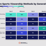 Live Sports Viewership Statistics 2023: How Americans Watch Their ...