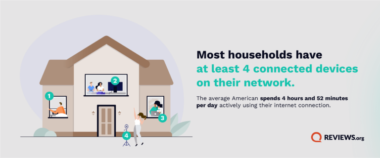 How Much Americans Spend on Internet, Streaming, and Cell Phone Bills