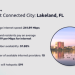 The State of Connectivity: The Most and Least Connected US Cities for ...