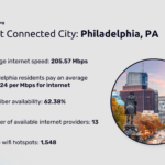 The State of Connectivity: The Most and Least Connected US Cities for ...
