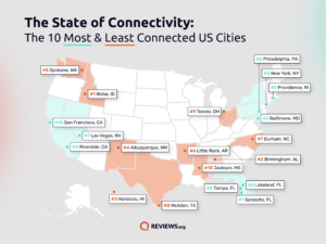 The State of Connectivity: The Most and Least Connected US Cities for ...