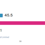 The Best Cell Phone Coverage Nationwide