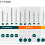 Best Cell Phone Coverage: The Best Coverage & Best Price