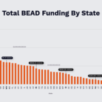 $42B in Broadband Funding: See Where That Money Is Going in Each State ...